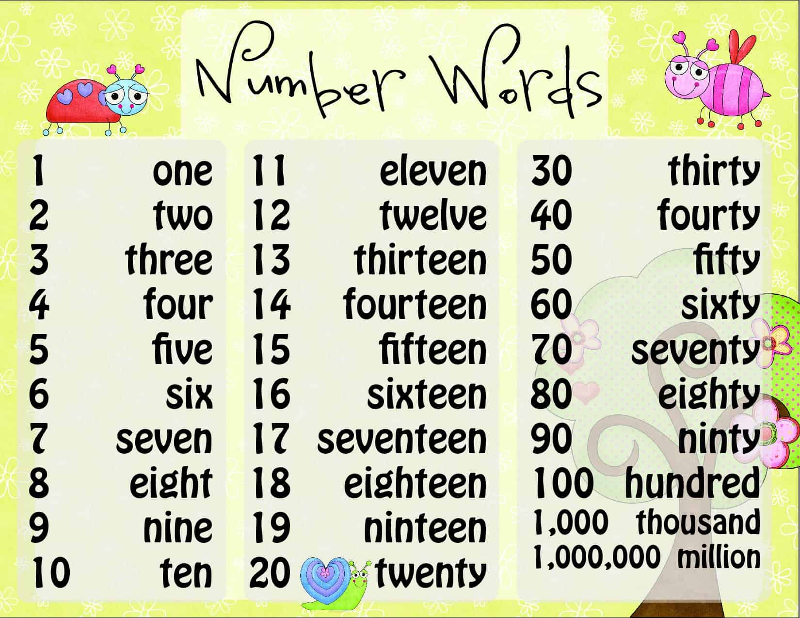 Number Word Spelling Posters FREE 