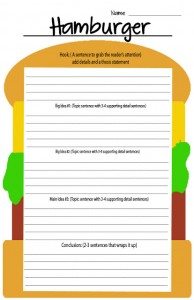 FREE Hamburger Writing Template