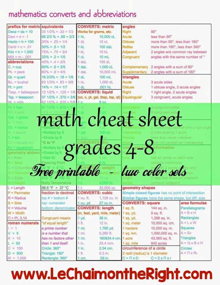 FREE Math Cheat Sheet For Grades 4 8 