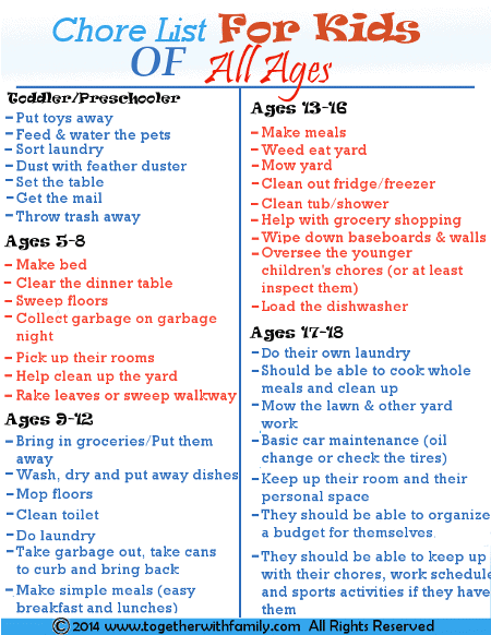 FREE Chore List For Kids Of All Ages Teens Included Homeschool 