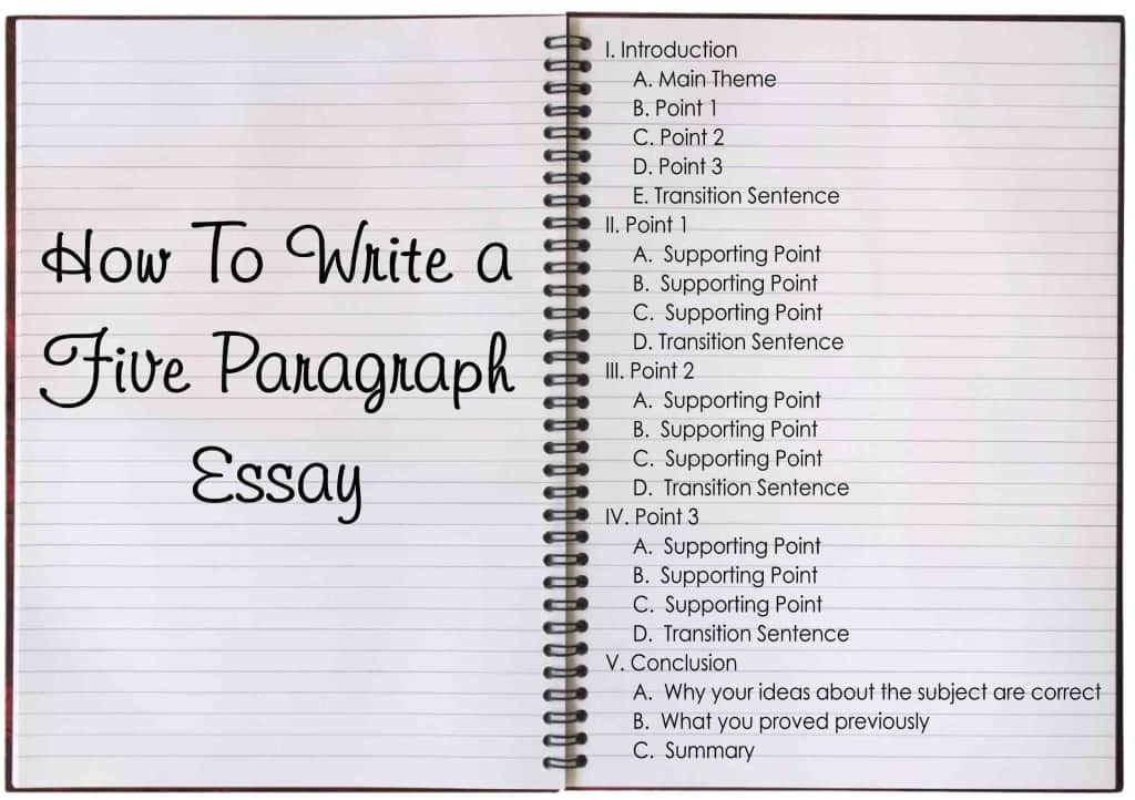 Steps To Writing A Five Paragraph Essay Steps To Writing A Five Paragraph Essay