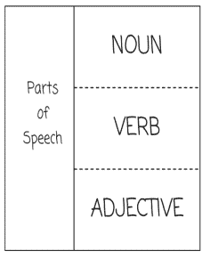 FREE Parts of Speech Flip Book