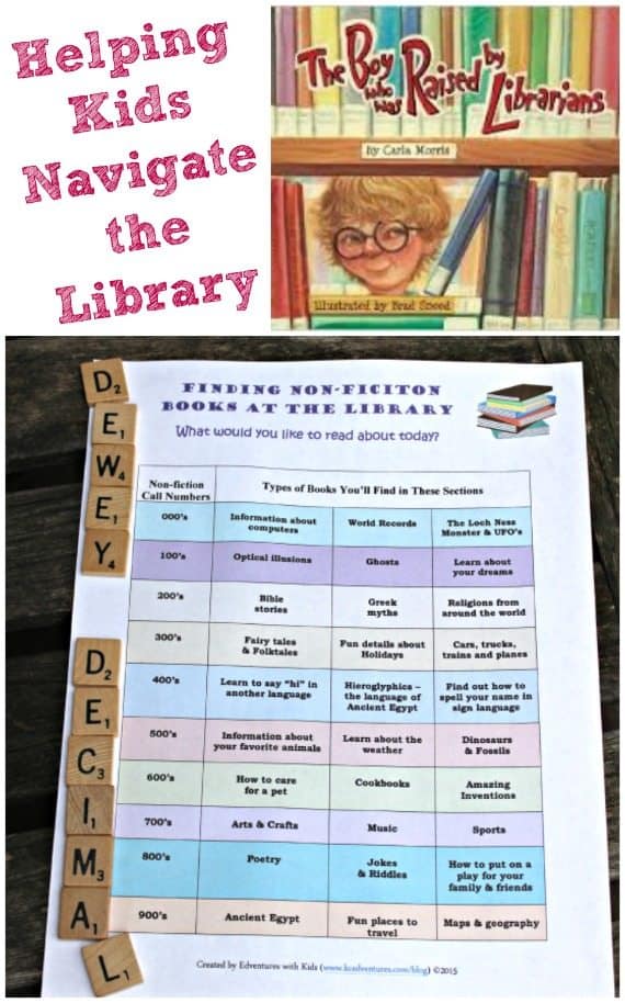Printable Library Instruction