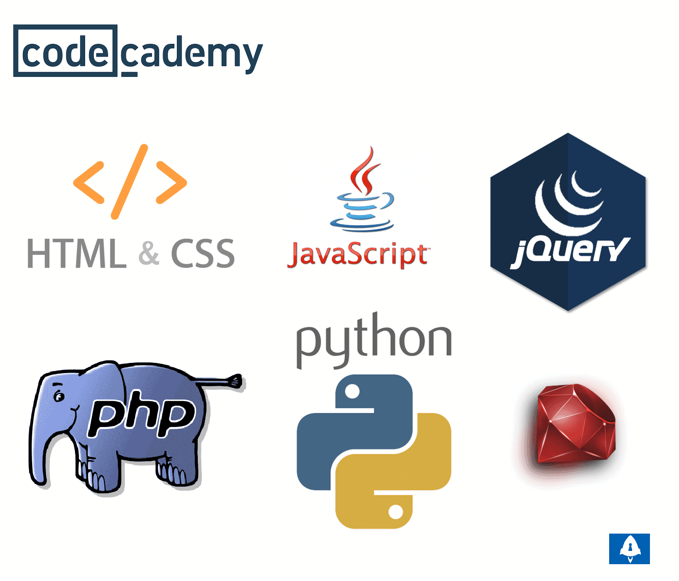 FREE Web Design, Programming, and Coding Lessons