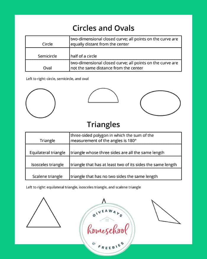 Free Printable Geometry Cheat Sheets