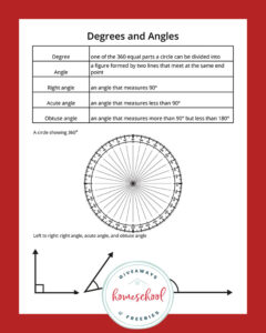 Free Printable Geometry Cheat Sheets