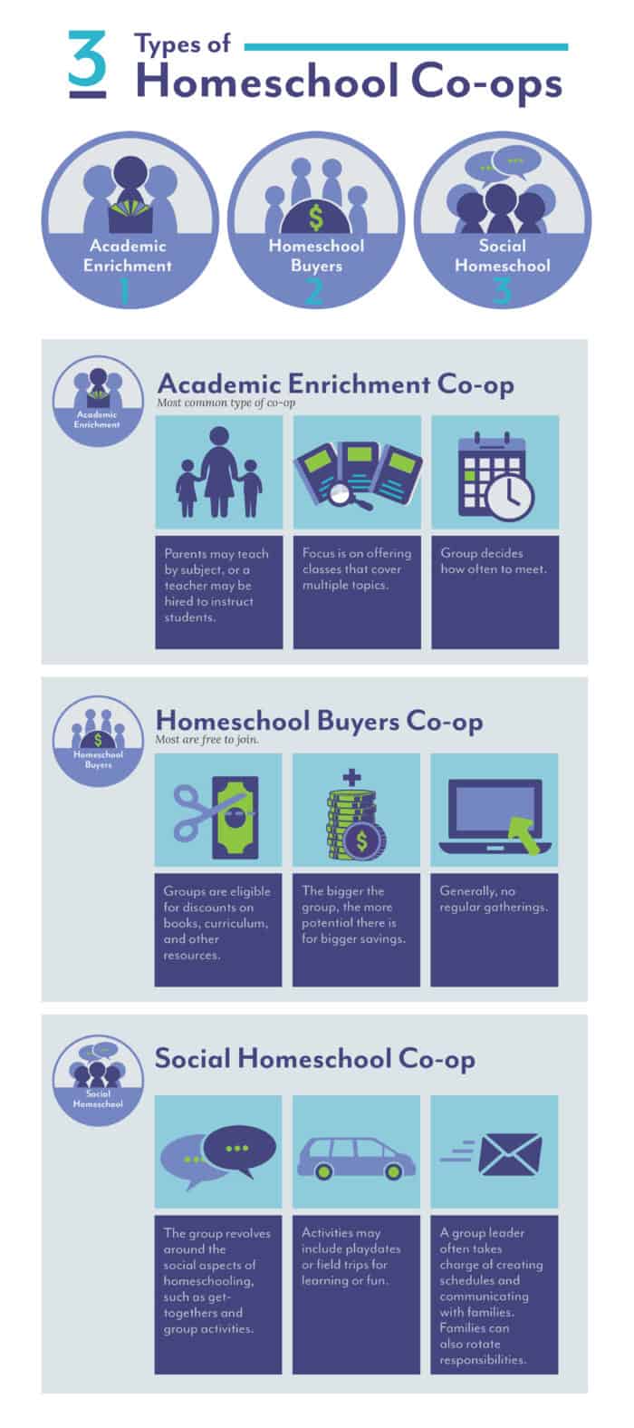 3 Types of Homeschool Co-ops
