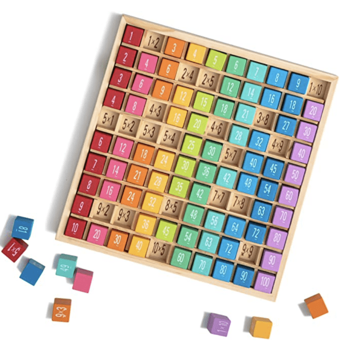 The Best Multiplication Games for Learning Times Tables