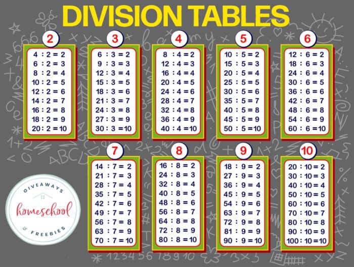 Printable Division Worksheets for Math Practice